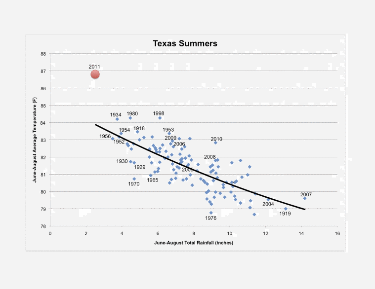 Q&A with State Climatologist John Nielsen-Gammon - The Texas Observer