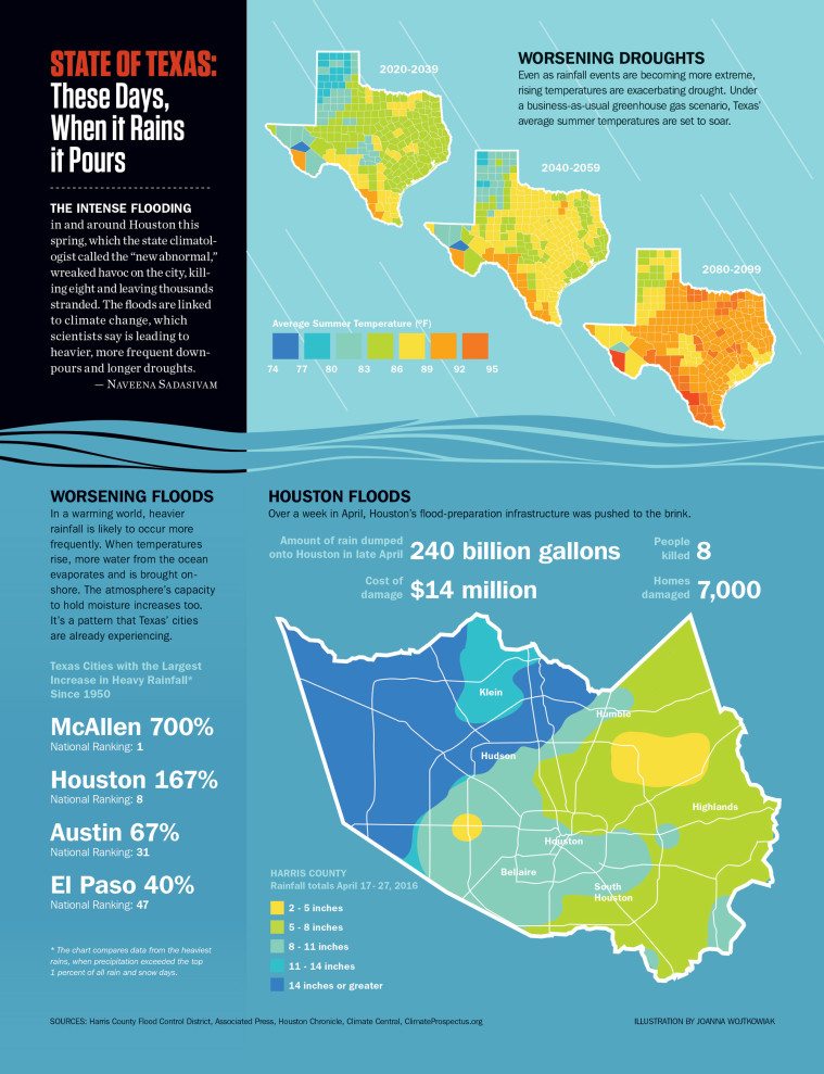 State of Texas Infographic: When it Rains, it Pours