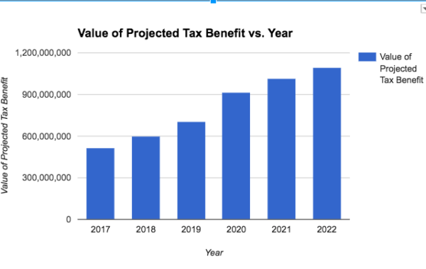 What Climate Change Means for Texas in 11 Charts - The Texas Observer