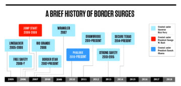 Life Inside Texas' Border Security Zone