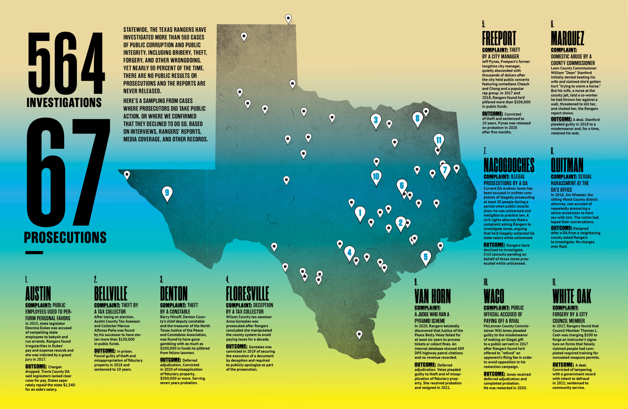 In Texas, Corrupt Politicians Face Little Accountability