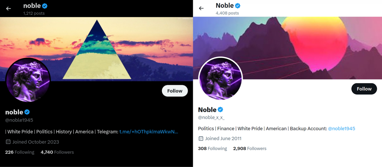 Revealed: the Operators Behind Four Major Neo-Nazi X Accounts