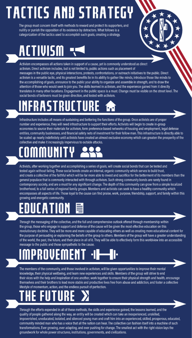 Revealed: Four Businesses with Ties to Patriot Front Operating in North ...